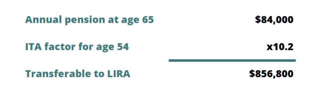 Keep your Pension or take the Commuted Value?