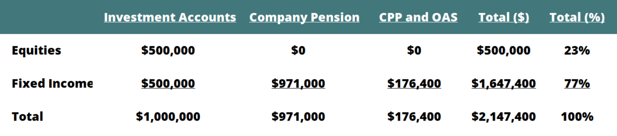 Keep your Pension or take the Commuted Value?