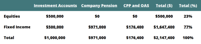 Keep your Pension or take the Commuted Value?