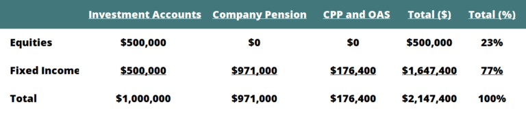 Keep your Pension or take the Commuted Value?