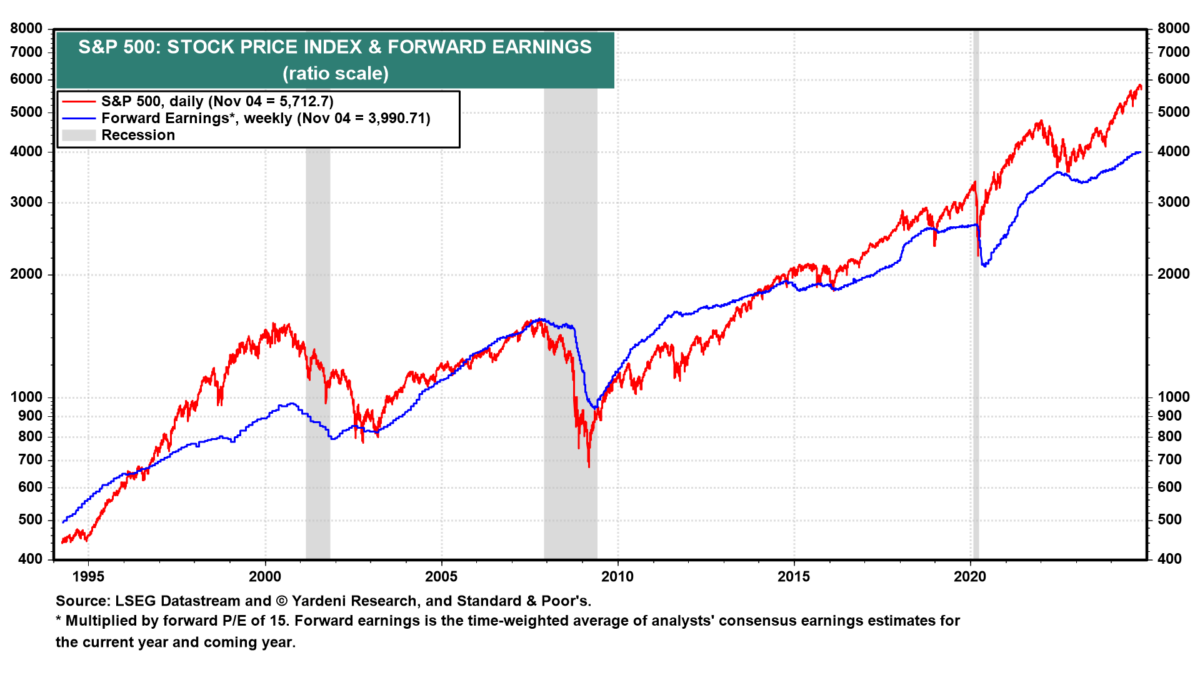 Politics & Long-term U.S. Equity Returns - QV Investors