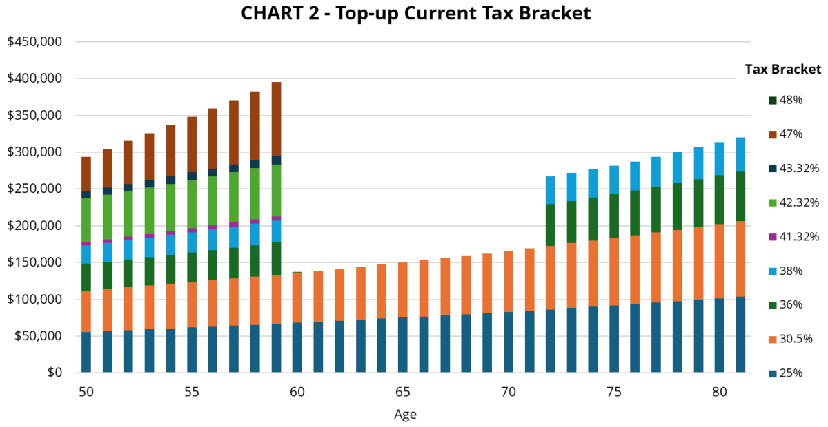 The RRIF Drawdown Decision - QV Investors