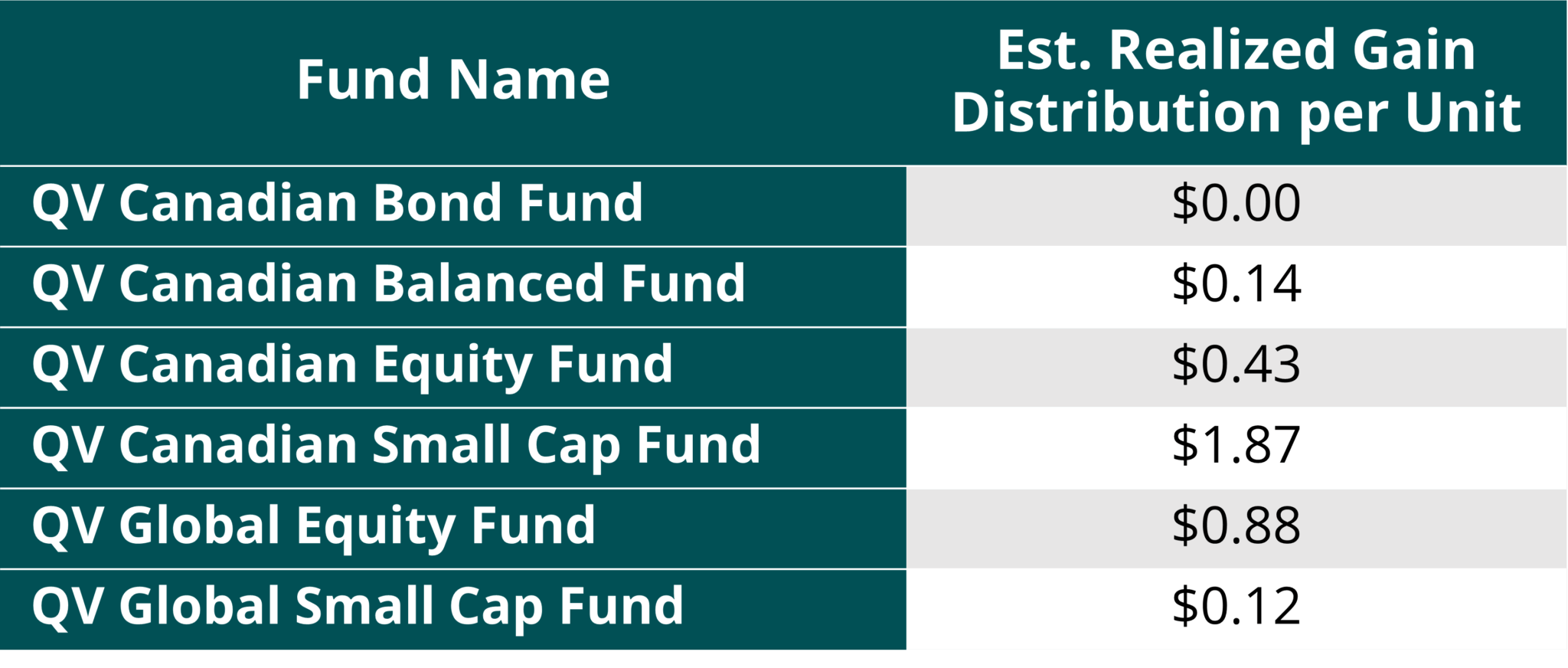 2025 Pooled Fund Realized Distribution Guidance - QV Investors